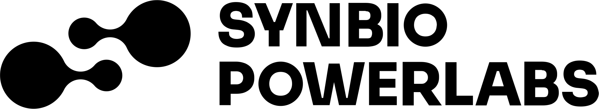 BIOCONNECT – Towards an integrated Baltic-Nordic biotech cluster